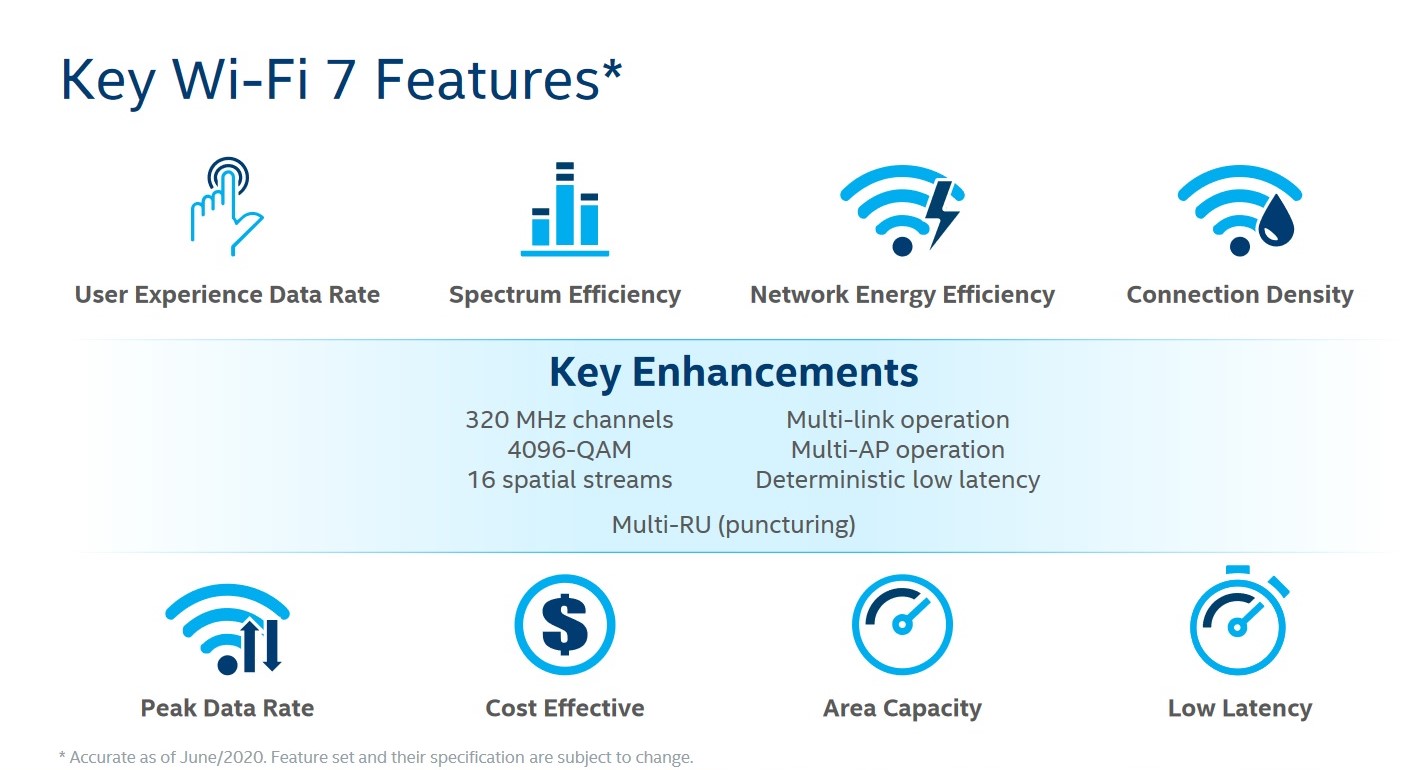 Demonstration of Next Gen Wi-Fi 7 From MediaTek - Tech Inspection