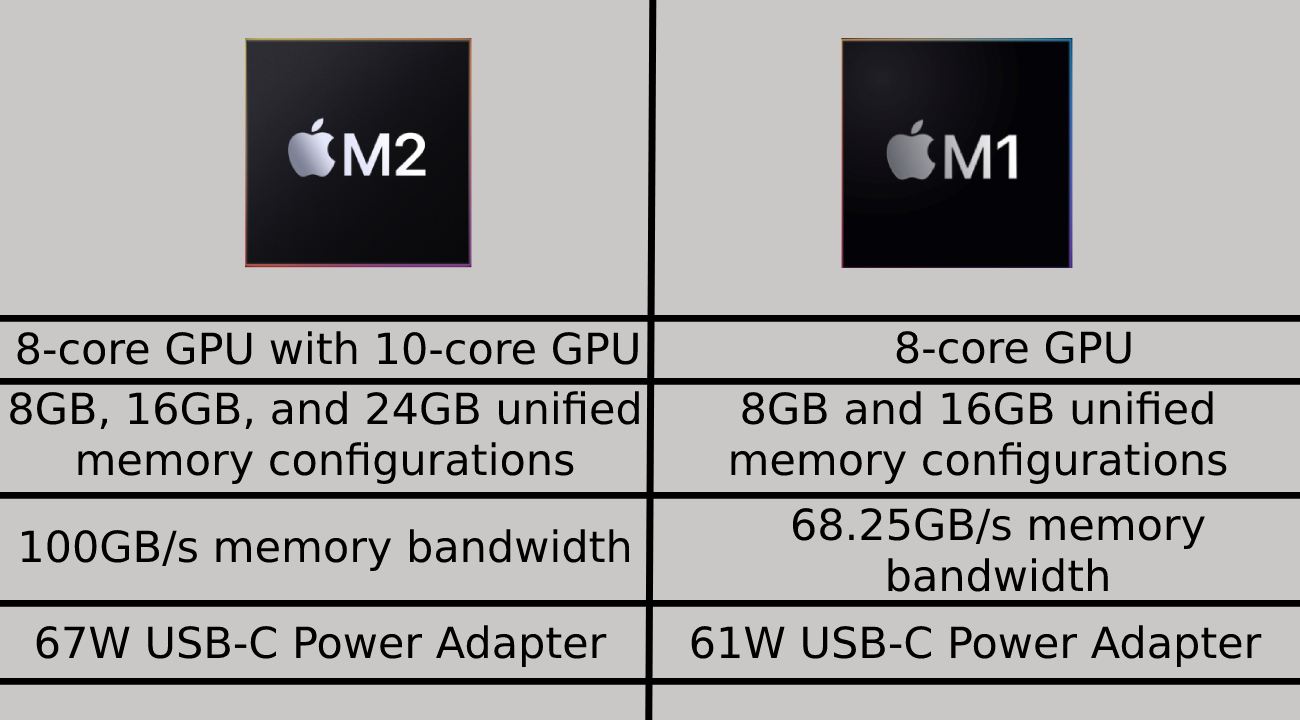M2 MacBook Pro vs M1 MacBook Pro: Worth Upgrading? - Tech Inspection