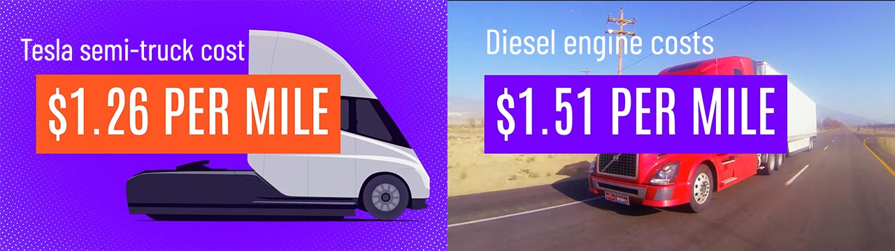 Tesla Semi Truck: 500 Miles With No Charging station? - Tech Inspection