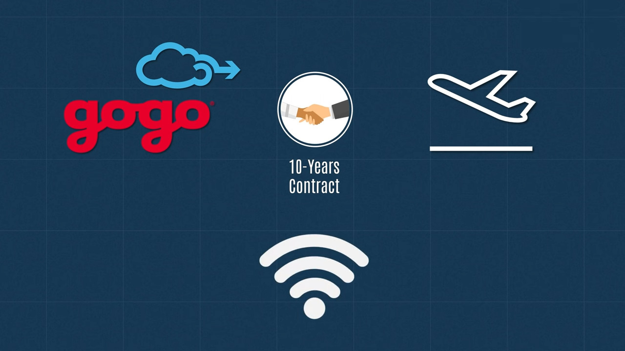 Why WiFi on Airplanes So Bad Yet Expensive? - Tech Inspection