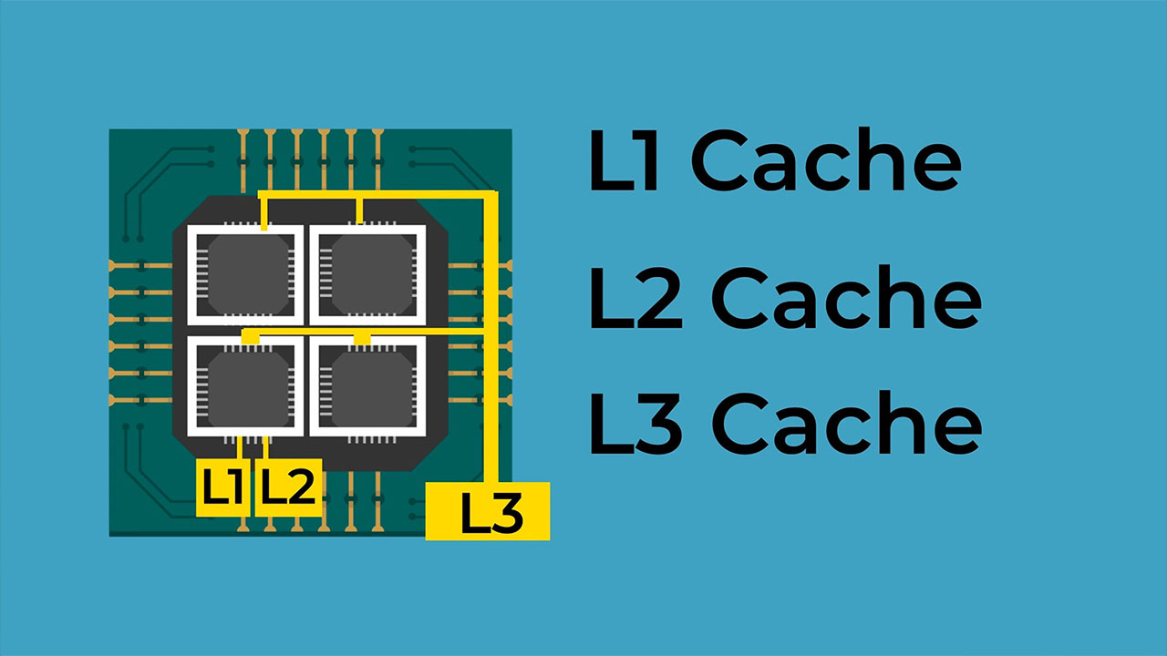 What is GPU Cache: Is it matter for Maximum Performance?