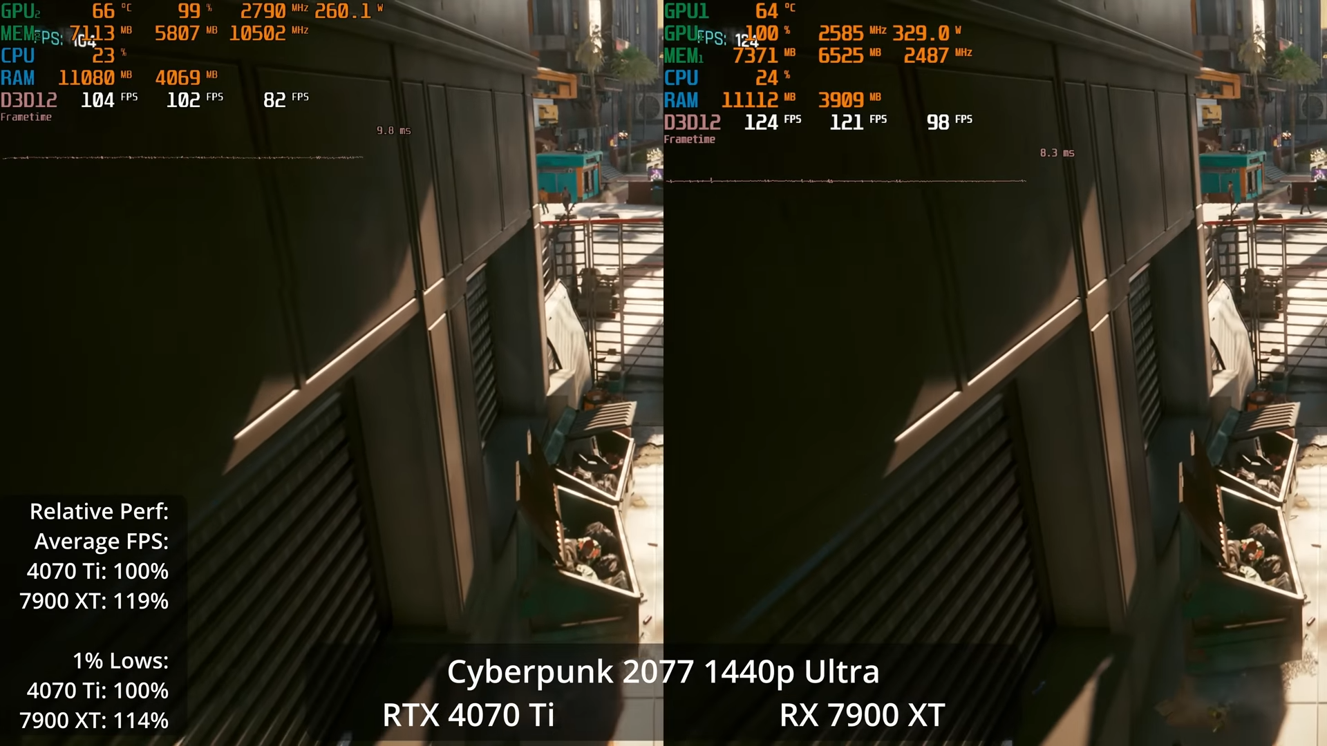 RTX 4070 Ti Vs AMD RX 7900 XT - Tech Inspection