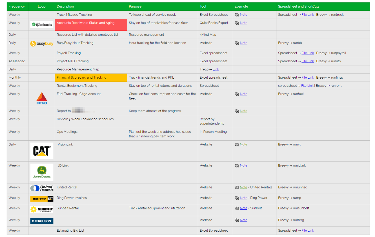 7 Note-Taking Apps That'll Make Students' Lives Easier