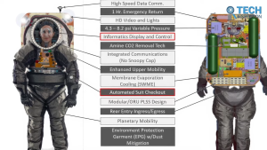 How Space Suits Have Evolved? NASA Vs SpaceX - Tech Inspection