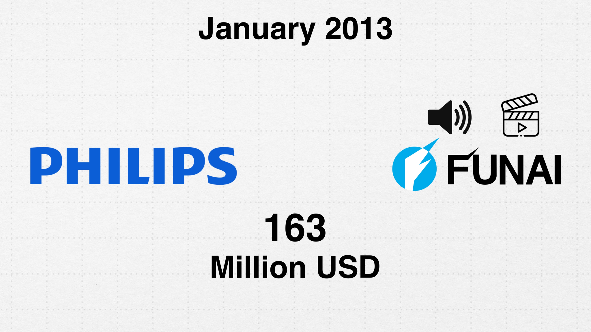 The Unfortunate Decline of Philips: What Went Wrong for the Tech Giant ...
